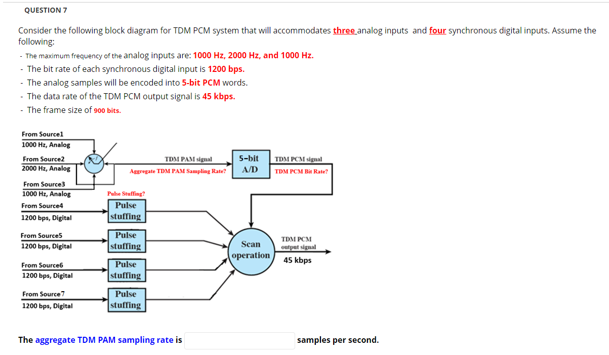 Solved TDM scheme to multiplex the 10 voice signals, each | Chegg.com