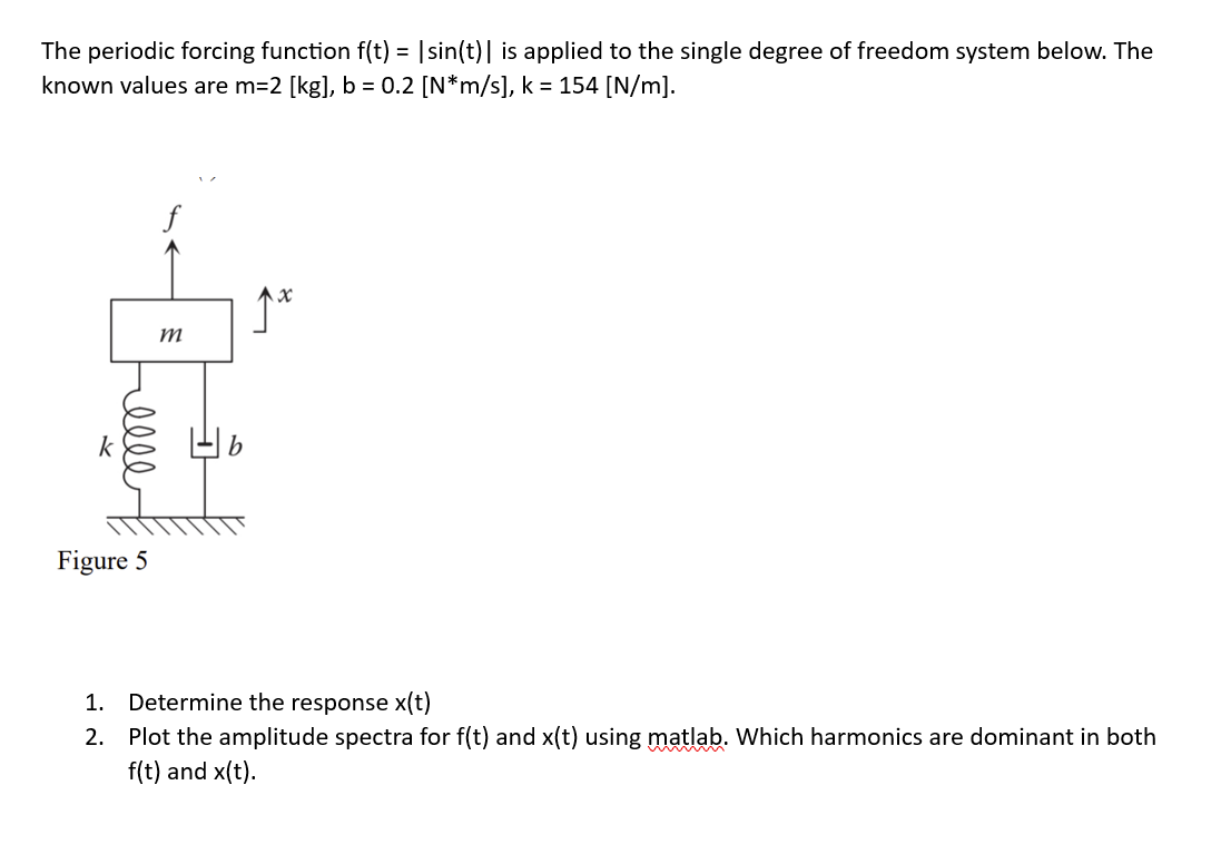 Solved The periodic forcing function f(t)=∣sin(t)∣ is | Chegg.com