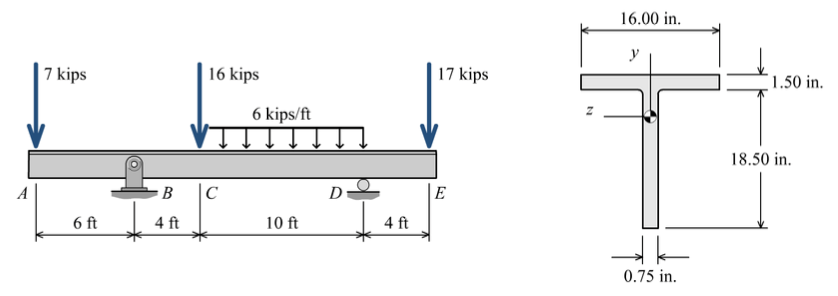 Solved Problem 1. A steel “T” profile is used to support the | Chegg.com
