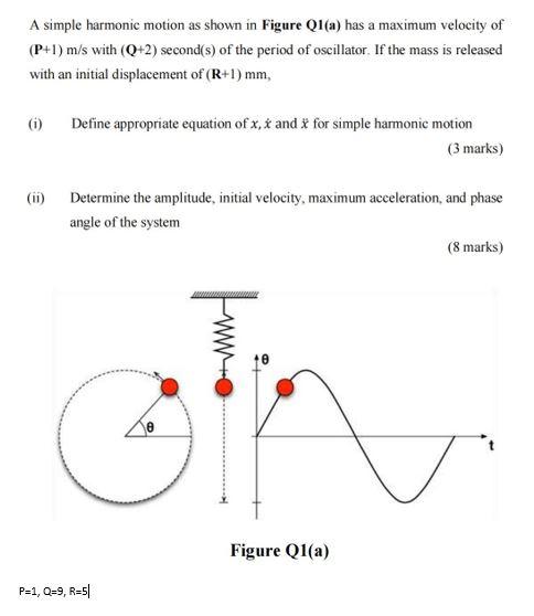 Solved A simple harmonic motion as shown in Figure Q1(a) has | Chegg.com