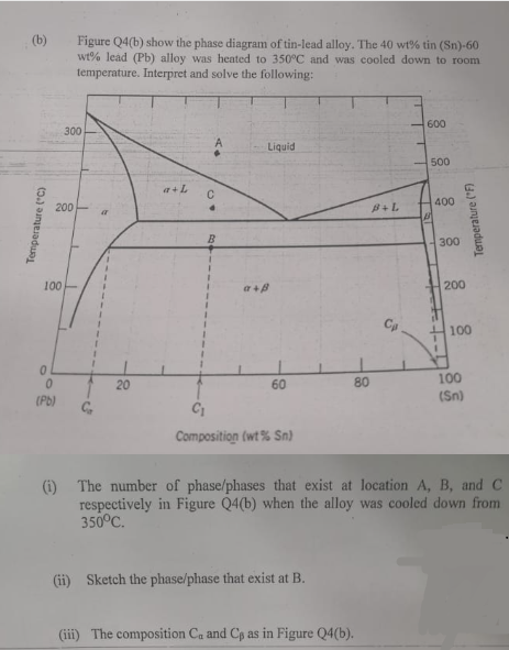 Solved (b) Figure Q4(b) show the phase diagram of tin-lead | Chegg.com