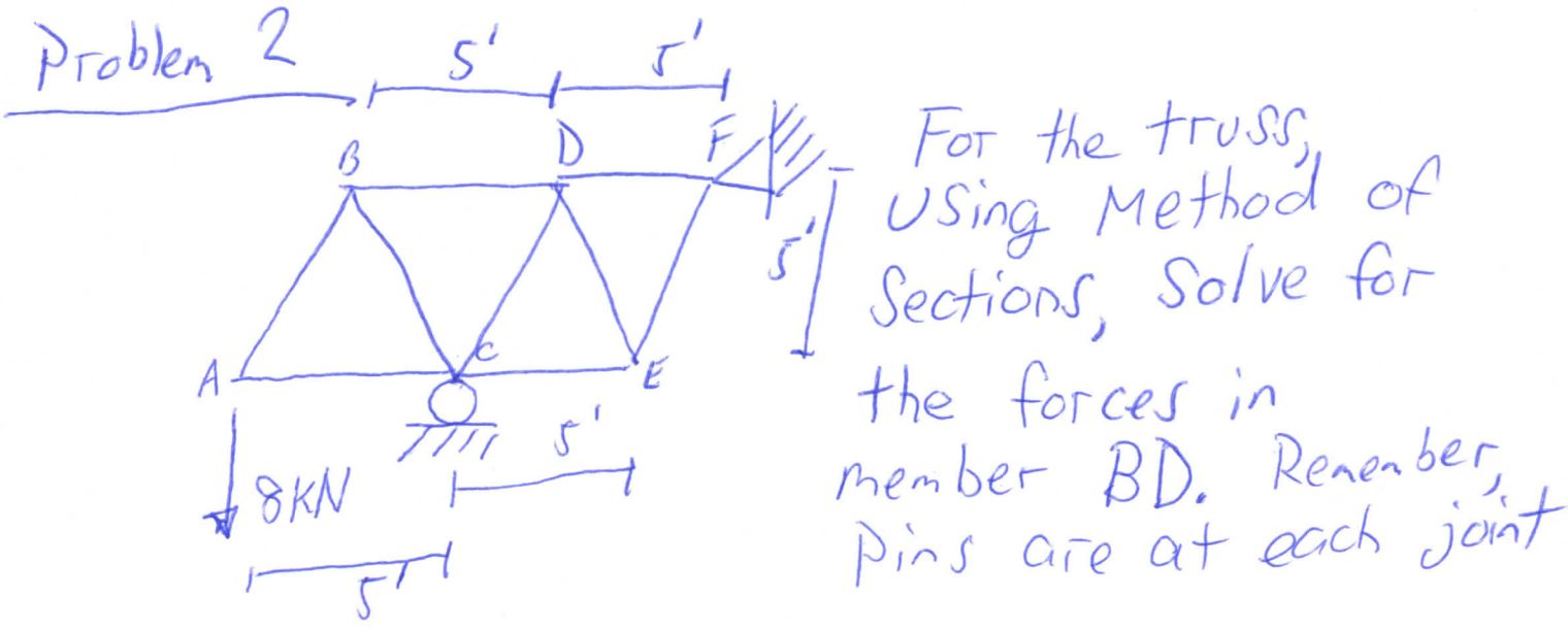 Solved Problem 2 For the truss using Method of 1 Sections, | Chegg.com