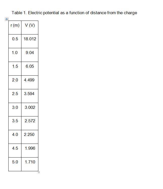 Solved I want to calulate Error 1, Error 2 from the table 1 | Chegg.com Solved I want to calulate Error 1, Error 2 from the table 1 | Chegg.com