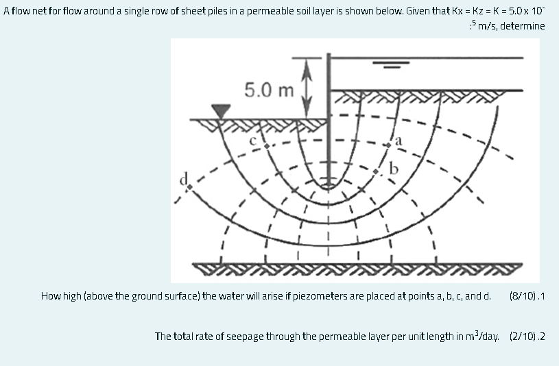 Solved A flow net for flow around a single row of sheet | Chegg.com