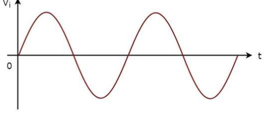 Solved (A) Design a basic half-wave rectifier circuit with | Chegg.com