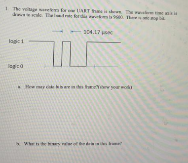 Solved 1. The voltage waveform for one UART frame is shown. | Chegg.com