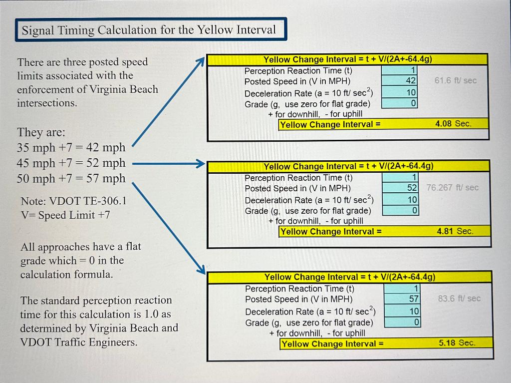 You will design an Excel spreadsheet that calculates | Chegg.com