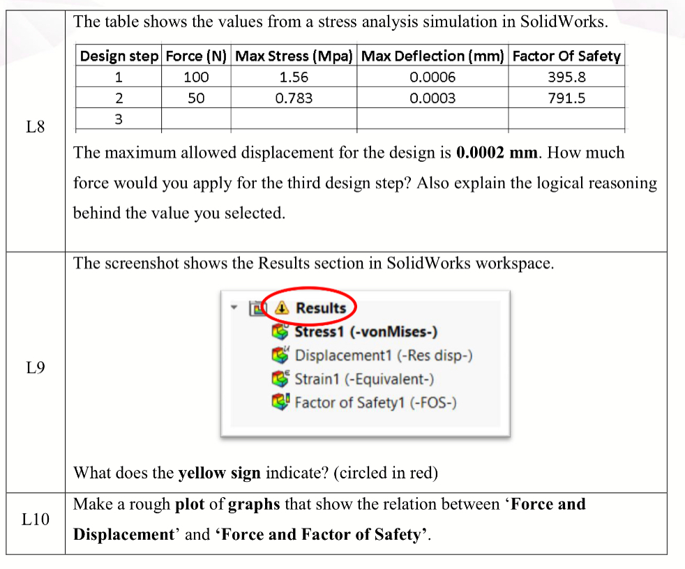 Solved The table shows the values from a stress analysis | Chegg.com