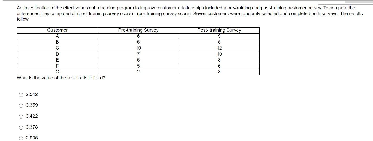 Solved An investigation of the effectiveness of a training | Chegg.com