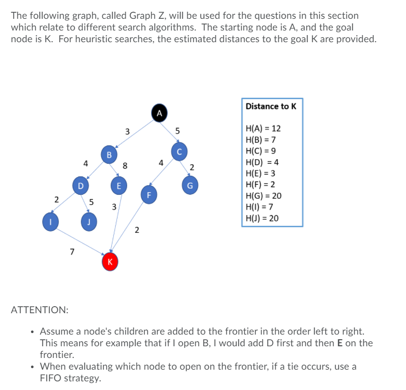 Solved The following graph, called Graph Z, will be used for | Chegg.com