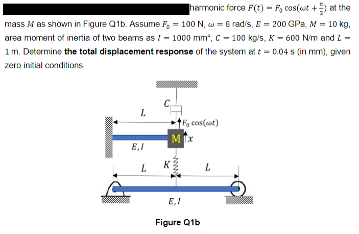 Solved harmonic force F(t) = F cos(wt +) at the = 10 kg, | Chegg.com