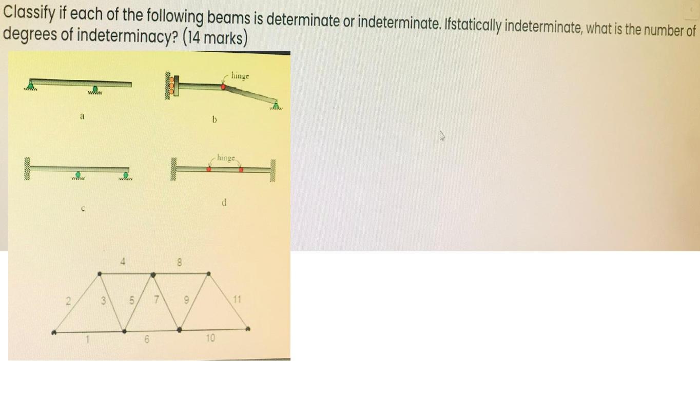 Solved Classify if each of the following beams is | Chegg.com