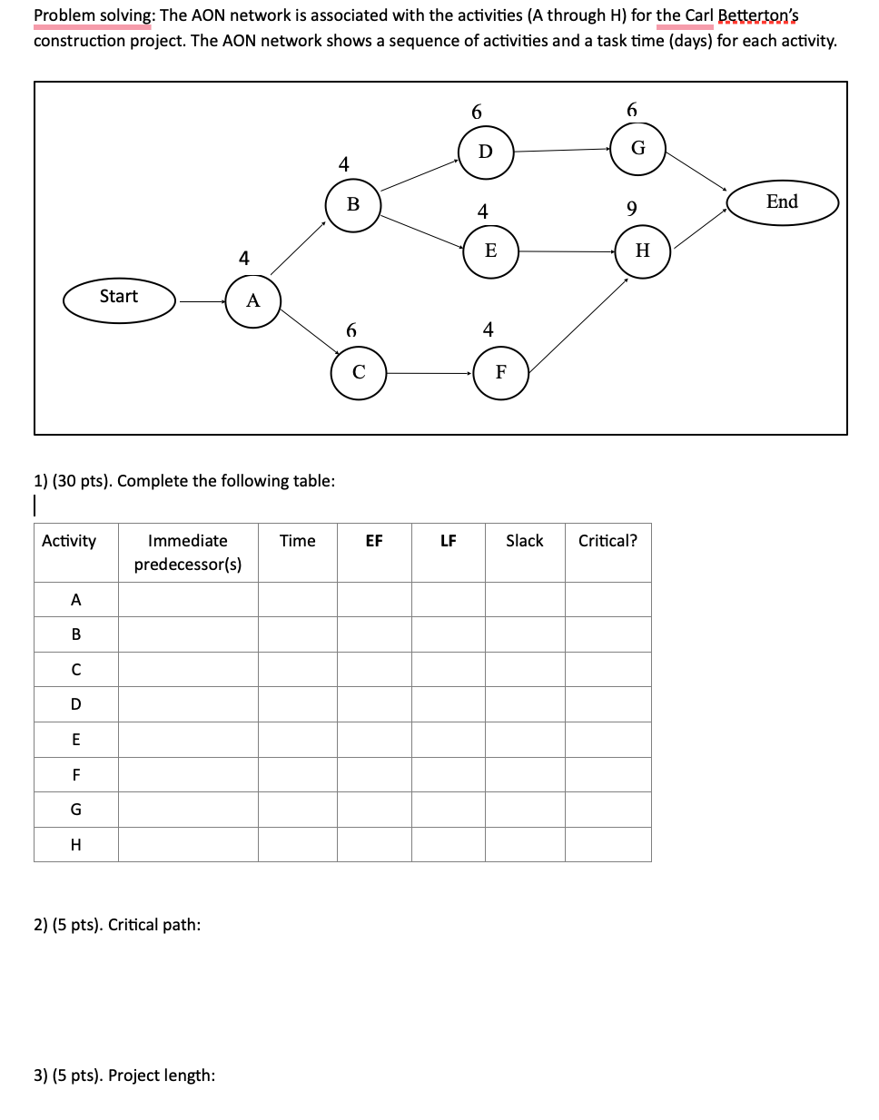 Problem solving: The AON network is associated with | Chegg.com