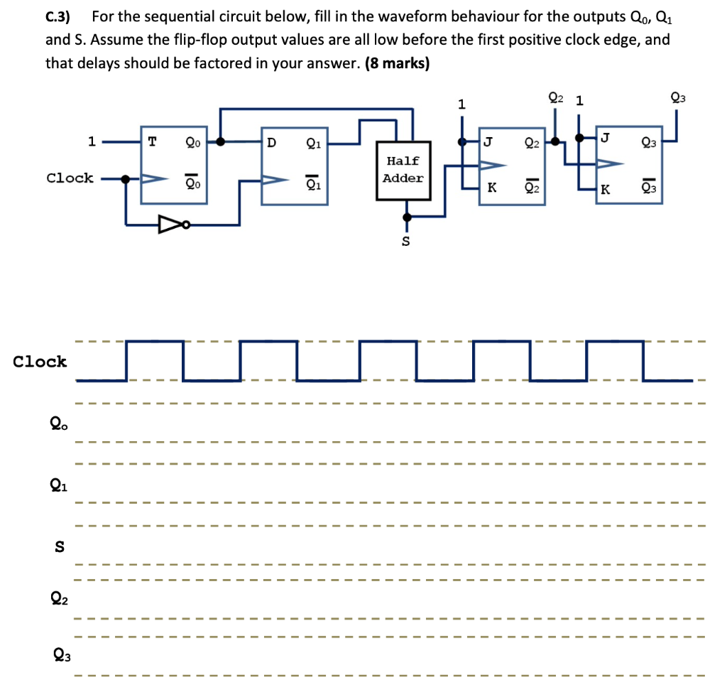 Solved C.3) For the sequential circuit below, fill in the | Chegg.com
