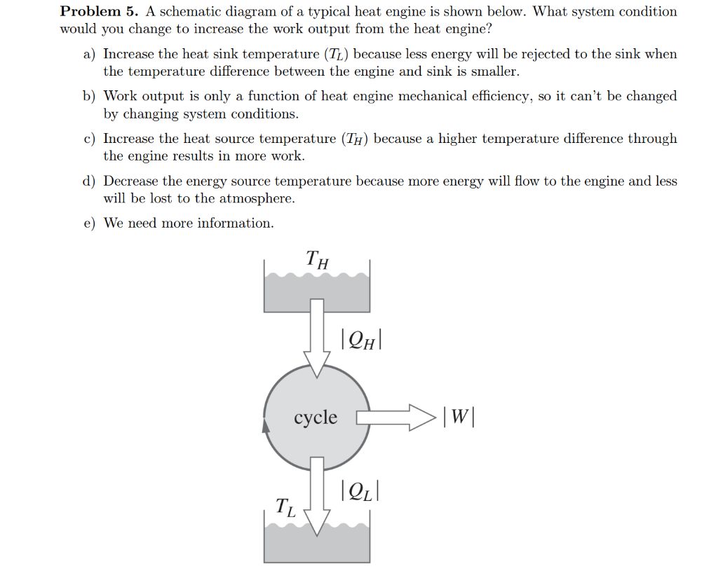 Solved Problem 5. A schematic diagram of a typical heat | Chegg.com