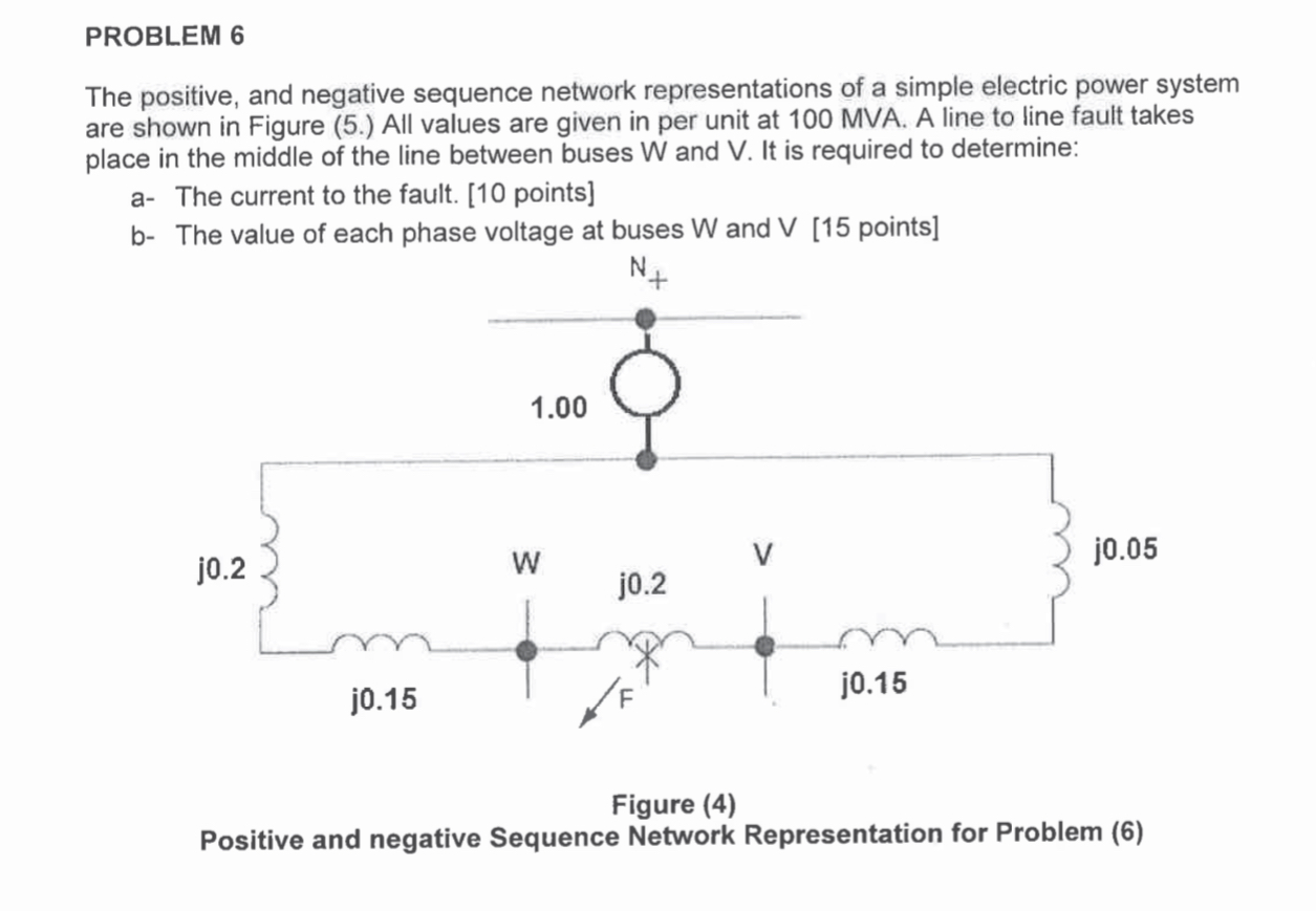 Solved The positive, and negative sequence network | Chegg.com