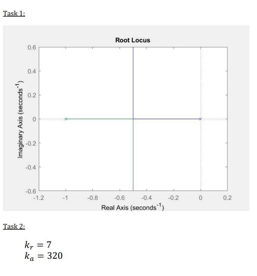 Solved TUTORIAL 11 - MORE DESIGN USING Root LOCUS - | Chegg.com