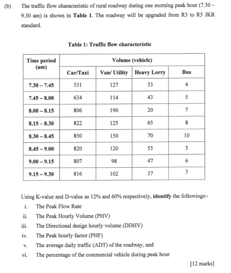 Solved (b) The traffic flow characteristic of rural roadway | Chegg.com