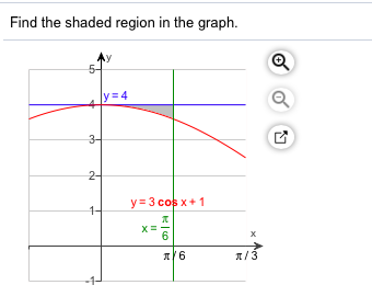Solved Find the shaded region in the graph 1- /3 | Chegg.com