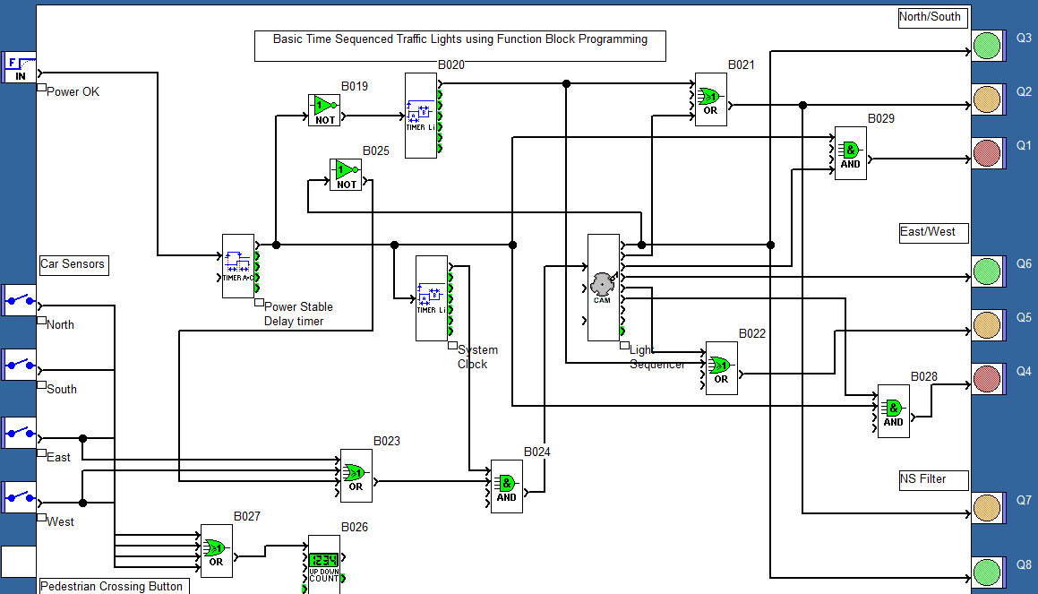 Basic traffic lights where north/south and east/west | Chegg.com