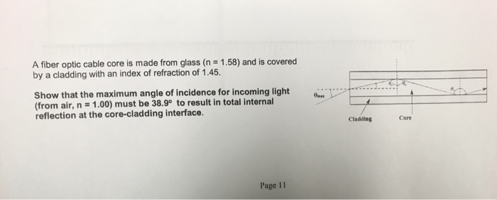 Solved A fiber optic cable core is made from glass (n = | Chegg.com