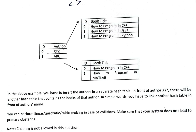 Solved (There is no main.cpp file for this question you need | Chegg.com