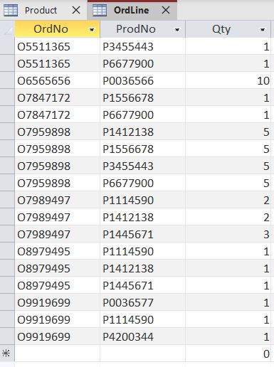 Solved Computer Science Coding5write A Sql Code In Access 5349