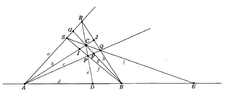 Solved Determine two (2) harmonic sets of points in the | Chegg.com