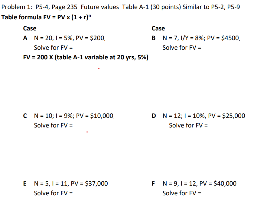 Solved Problem 1: P5-4, Page 235 Future values Table A-1 (30 | Chegg.com