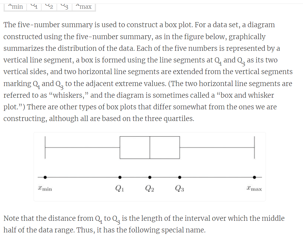 Solved Re-read the Learning Activity titled “The Five-Number | Chegg.com