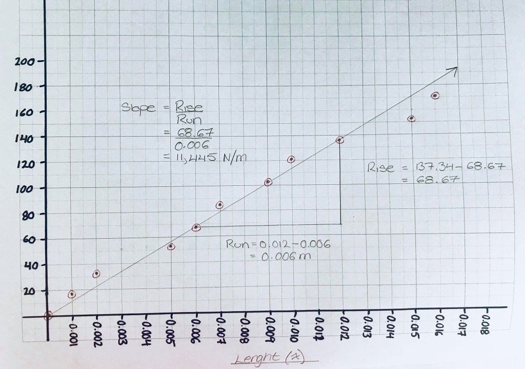 Solved a) Based on your best-fit analysis, estimate the | Chegg.com