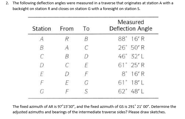 2. The following deflection angles were measured in a | Chegg.com