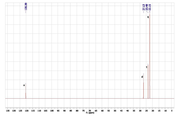 Solved PLEASE HELP 1. Provide formula, HDI value, and | Chegg.com