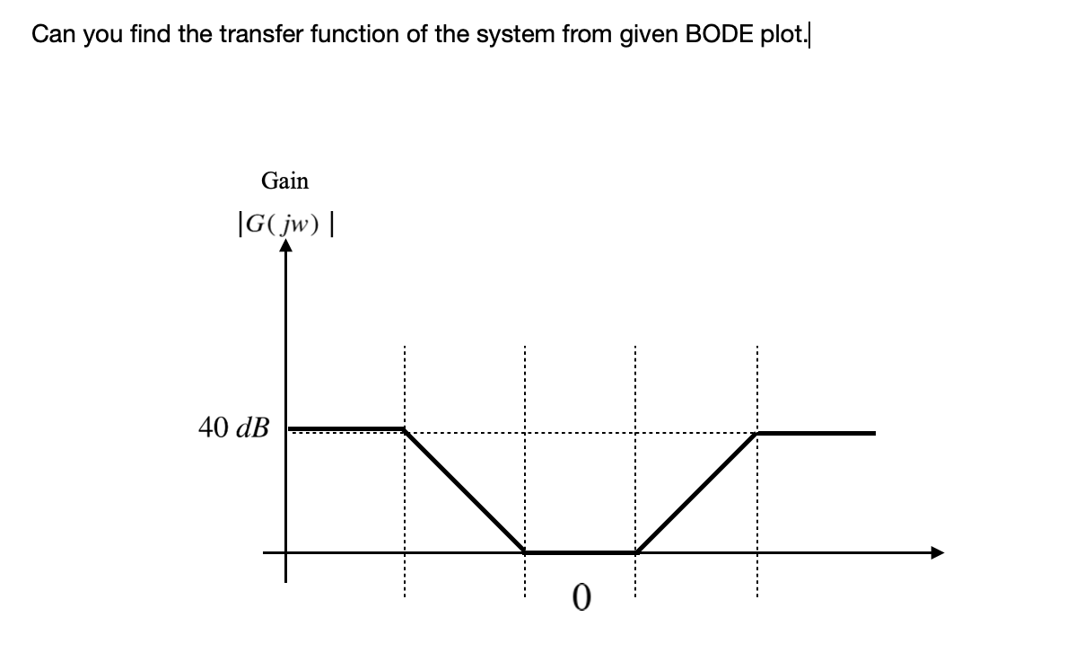 Solved Can you find the transfer function of the system from | Chegg.com