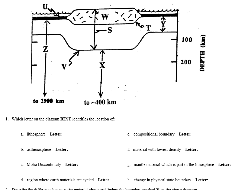 Solved Which letter on the diagram BEST identifies the | Chegg.com