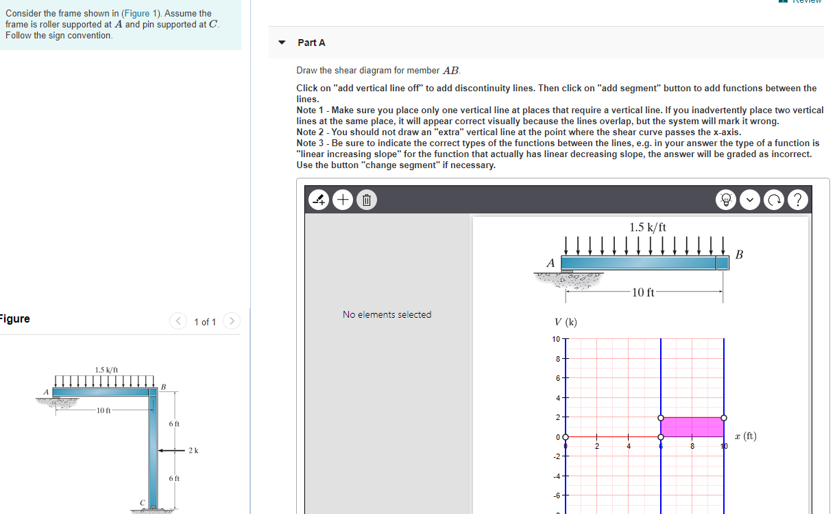 Solved Consider the frame shown in (Figure 1). Assume the | Chegg.com