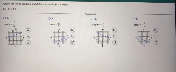 Solved Graph the linear equation and determine its slope, if | Chegg.com