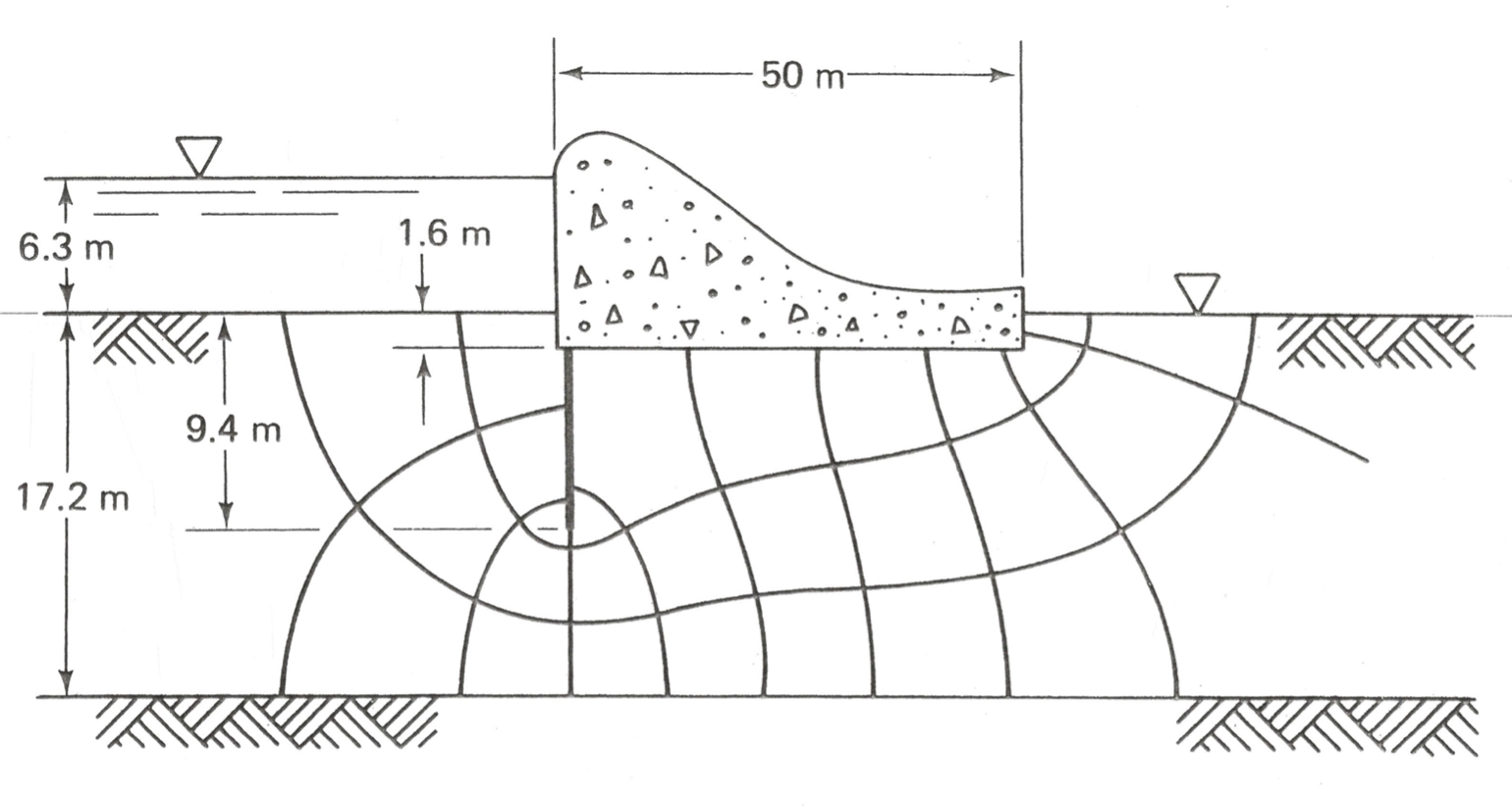Solved The cross section through a concrete dam spillway, | Chegg.com