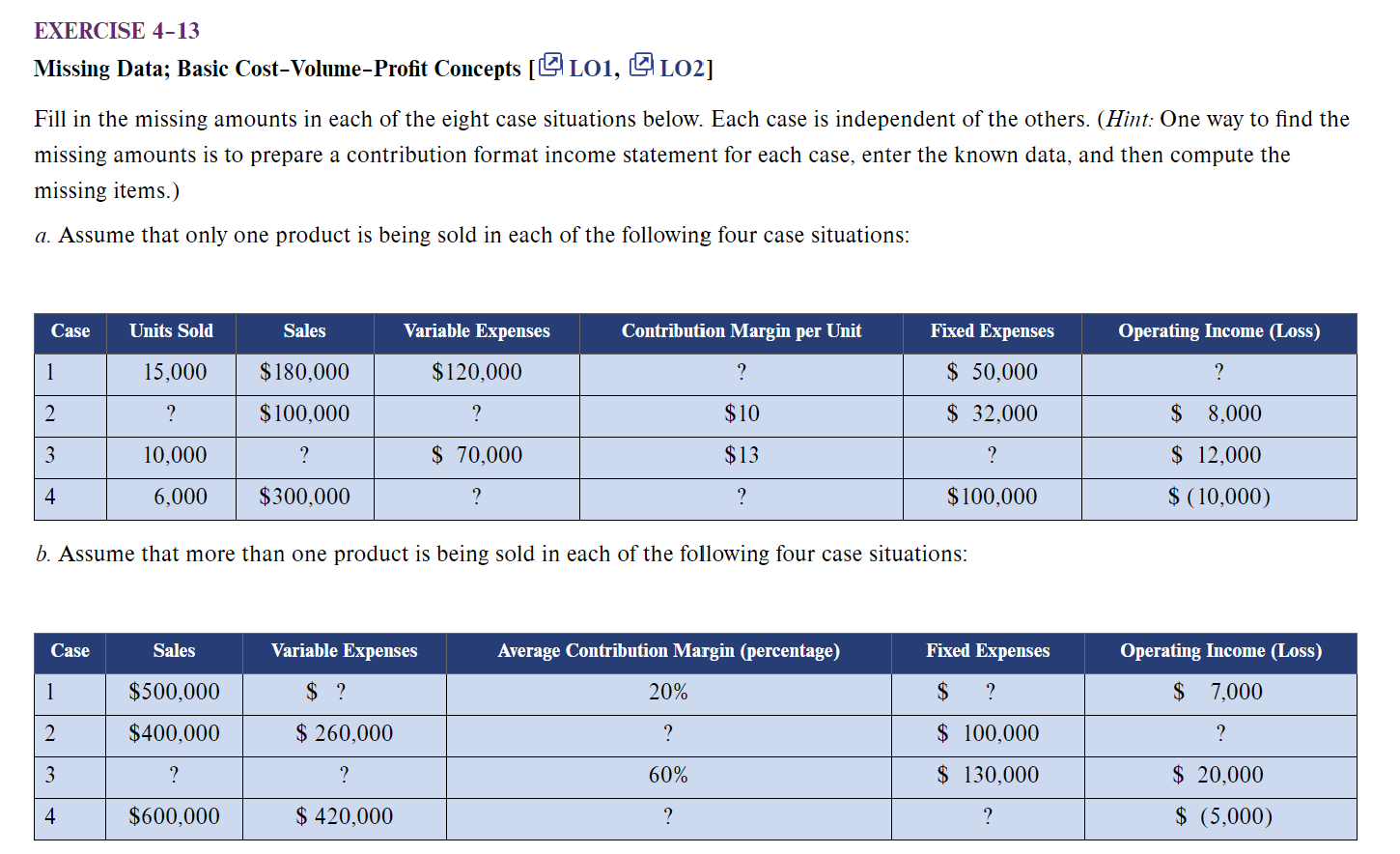 Solved EXERCISE 4-13Missing Data; Basic Cost-Volume-Profit | Chegg.com