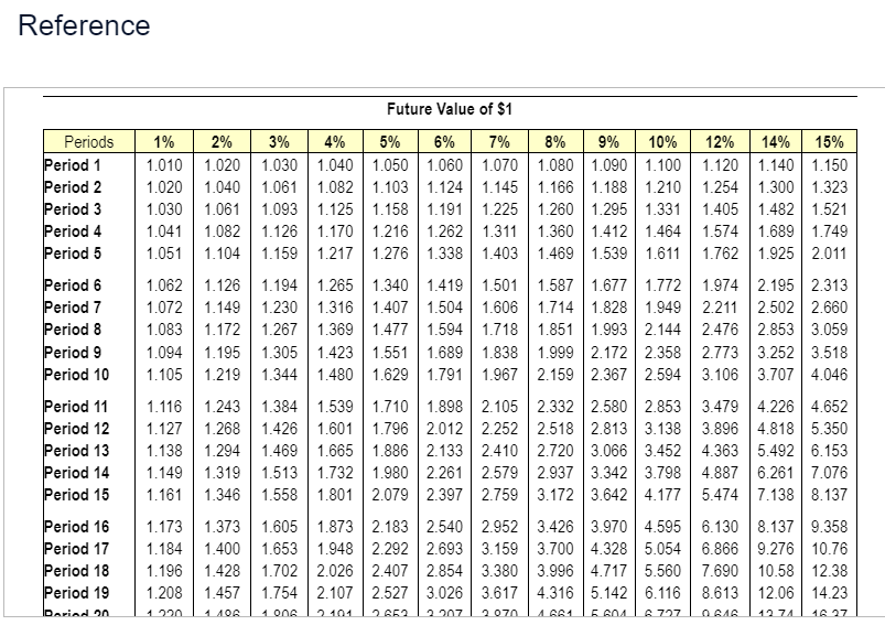 Solved Mandel Manufacturing, Inc. has a manufacturing | Chegg.com