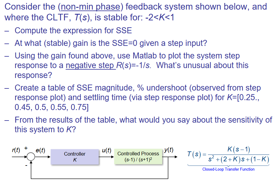 Solved by an EXPERT Consider the (non-min phase) ﻿feedback system shown | Chegg.com