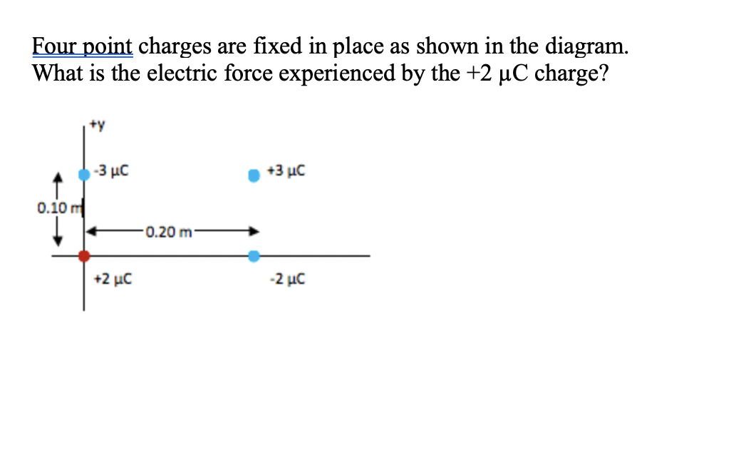 Solved Four point charges are fixed in place as shown in the | Chegg.com