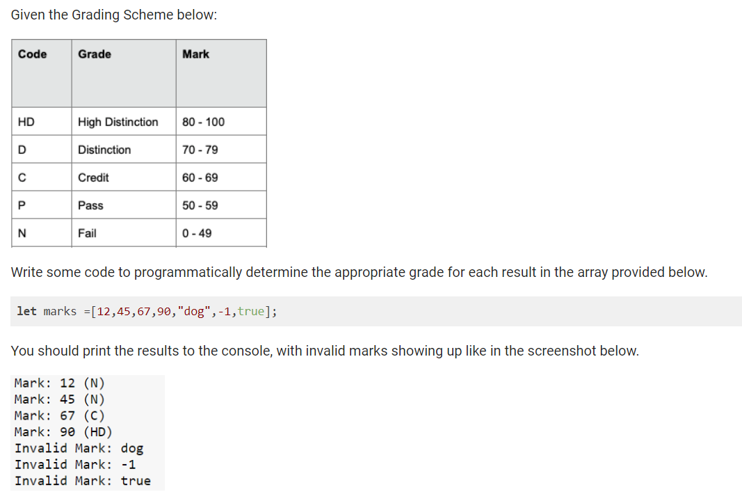 Solved Given the Grading Scheme below: Code Grade Mark HD | Chegg.com