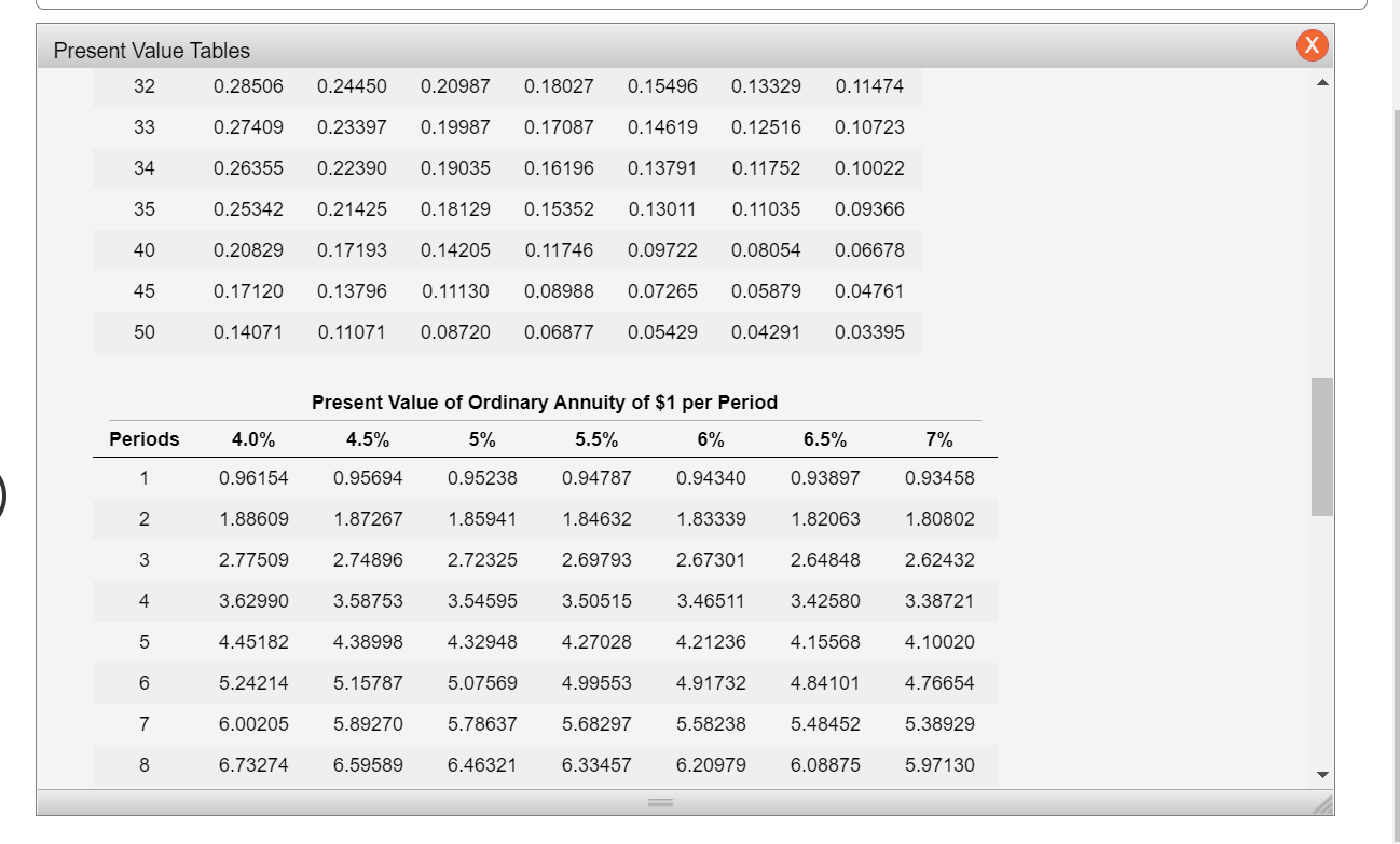 Solved Instructions On July 1, 20Y1, Danzer Industries Inc. | Chegg.com