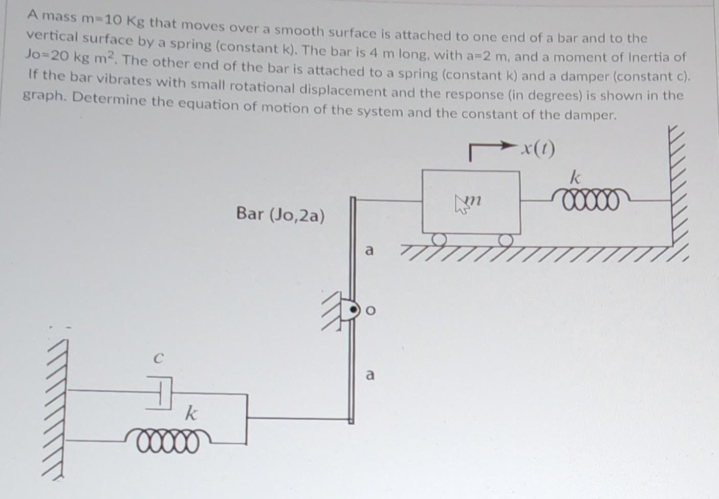 Solved A mass m=10 Kg that moves over a smooth surface is | Chegg.com