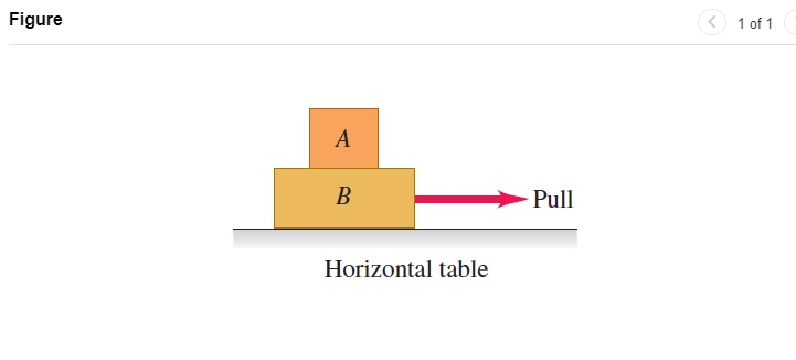Solved Block A rests on top of block B as shown in (Figure | Chegg.com