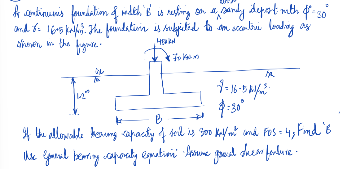 Solved A continuous foundation of ﻿width ' B ' is ﻿resting | Chegg.com
