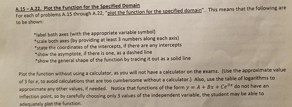 Solved A.15- A.22. Plot the Function for the Specified | Chegg.com