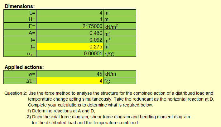 Solved Question 2: Use the force method to analyse the | Chegg.com