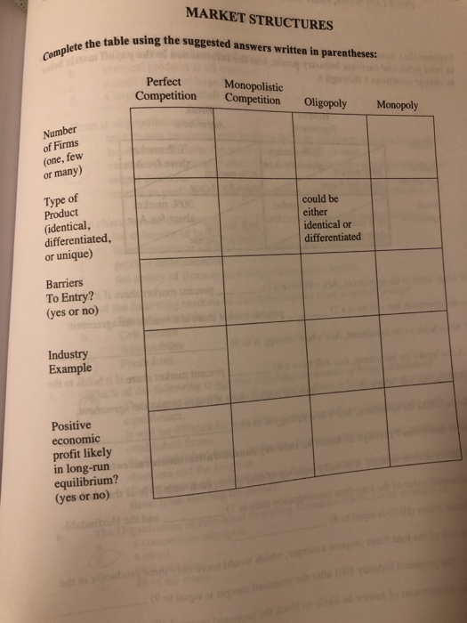 Solved MARKET STRUCTURES the table using the suggested | Chegg.com